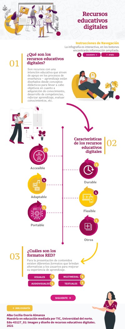 Recursos Educativos Digitales | Genially