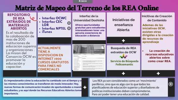 Matriz de Mapeo del Terreno de los REA Online