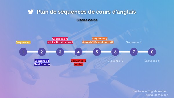 Sequence 6e_2023-2024 | Genially