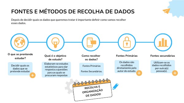 Infográfico - Recolha de dados | Genially