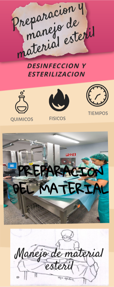 PREPARACION DE MATERIAL ESTERIL | Genially