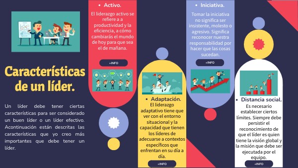 Características de un buen líder. | Genially