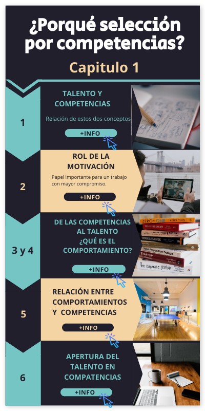 Competencias | Genially