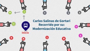 Imagen interactiva | Genially