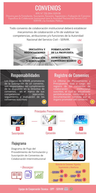 DIRECTIVA DE CONVENIOS | Genially