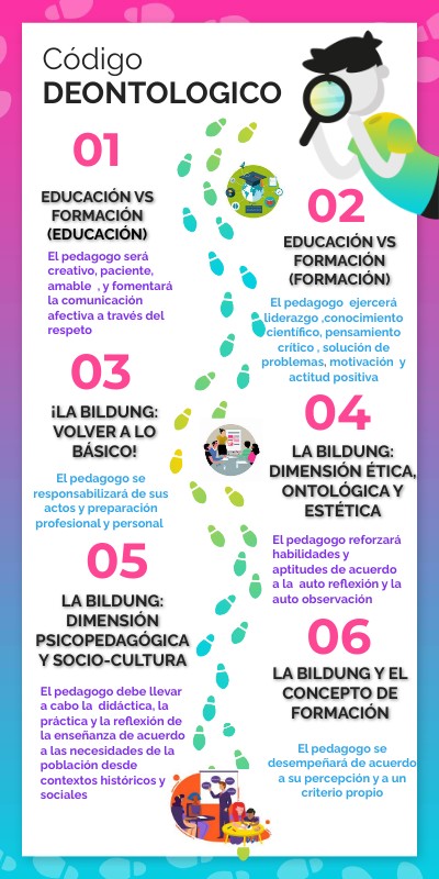 Código deontológico: Educación y formación | Genially