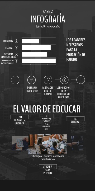 Infografía fase 2 | Genially