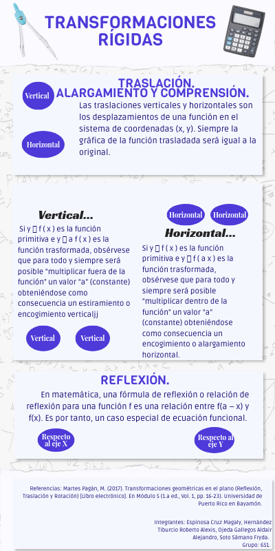 Infografía de transformaciones rígidas. | Genially