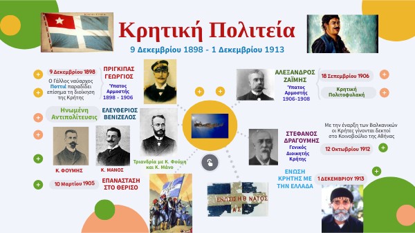 ΚΡΗΤΙΚΗ ΠΟΛΙΤΕΙA - MIND MAP | Genially