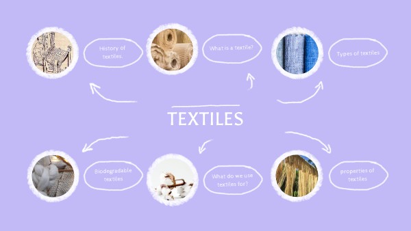 TEXTILES