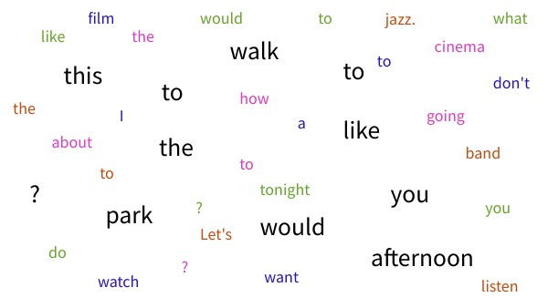 Making suggestions | Genially