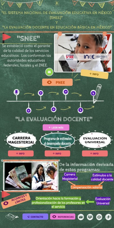 ACT 2 Seminario de Evaluación y Acreditación | Genially