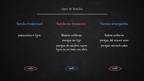 tipos de familia | Genially