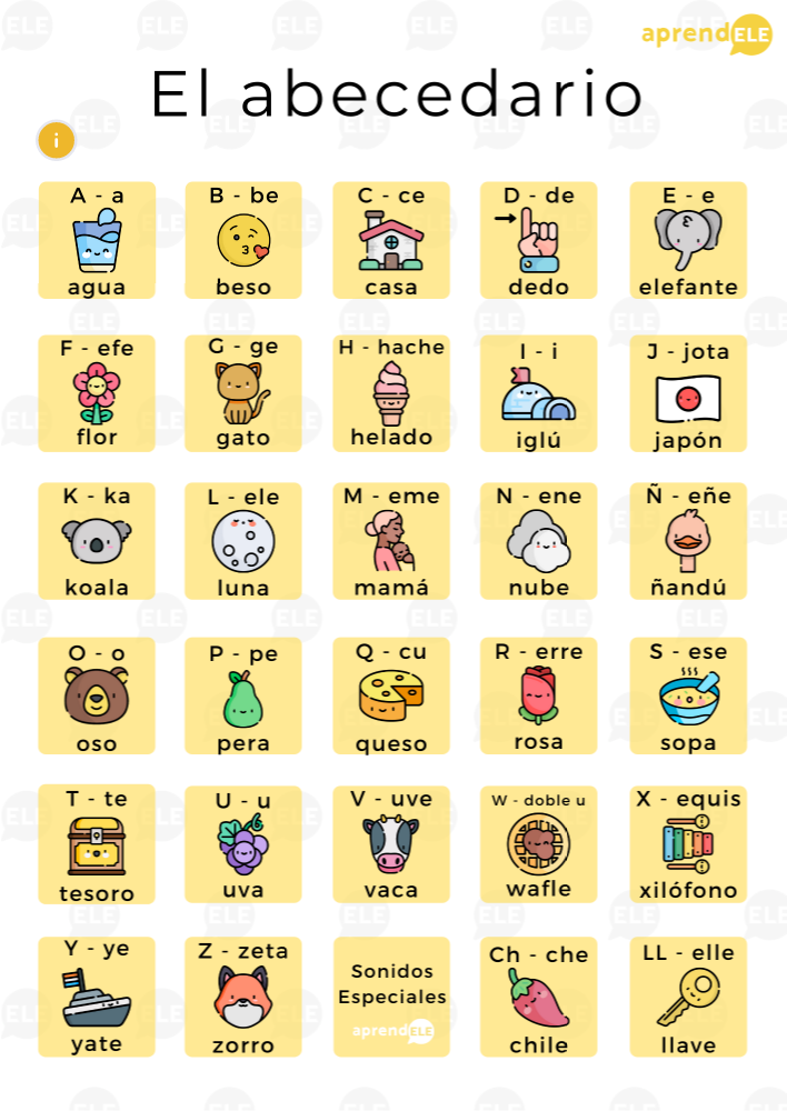 El abecedario en español | Genially