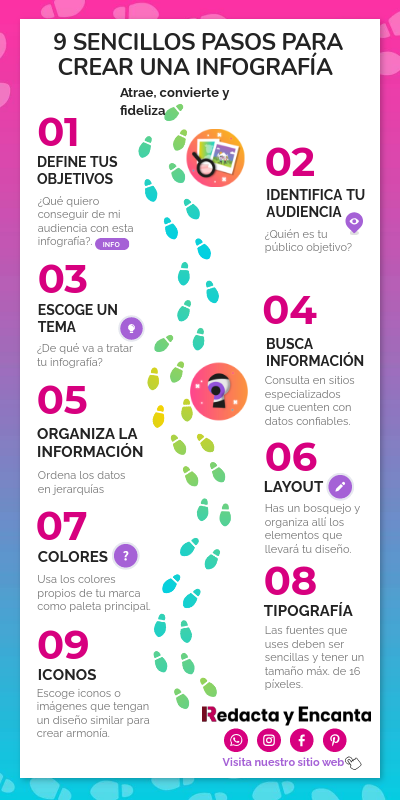 INFOGRAFÍA PROFESIONAL PASO A PASO | Genially