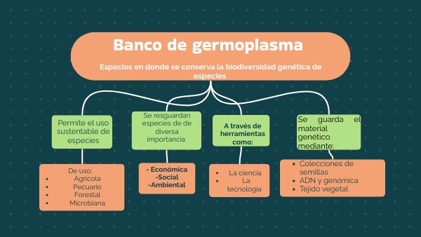 Banco de germoplasma | Genially