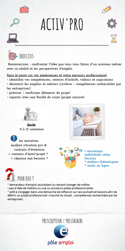 ACTIV'PROJET / AP2 | Genially