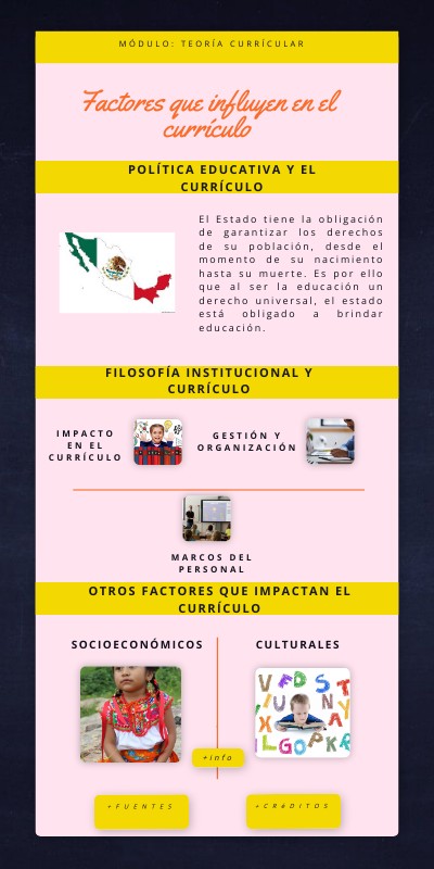 El Currículo | Genially