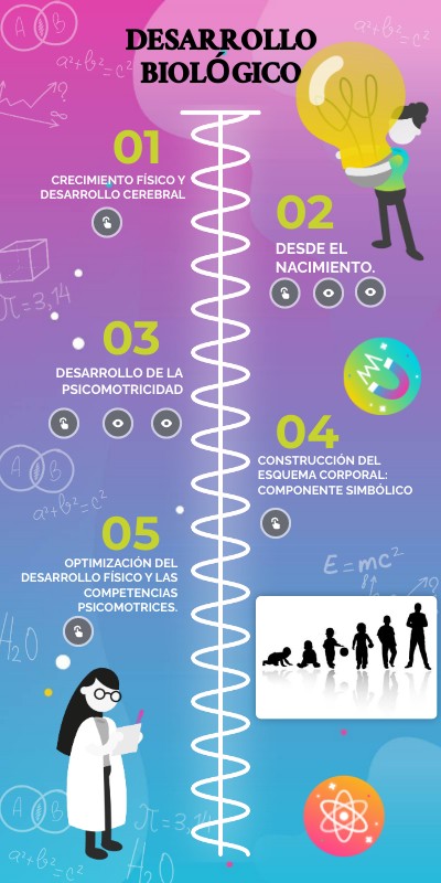 Desarrollo biológico | Genially