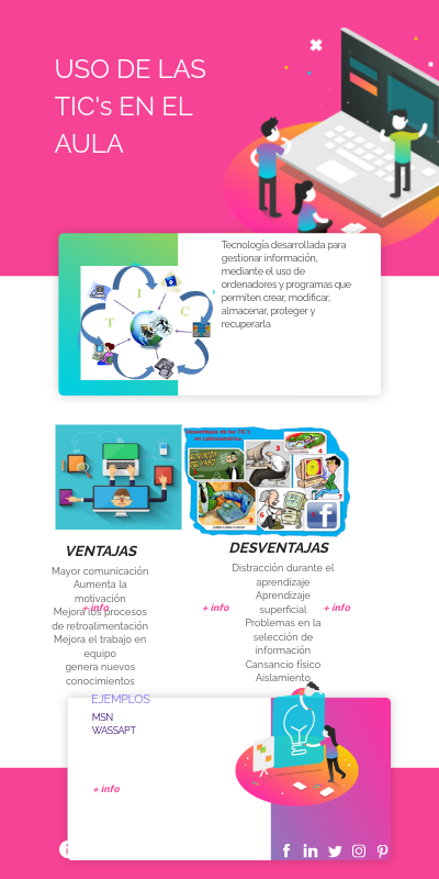 LAS TICS EN EL AULA | Genially