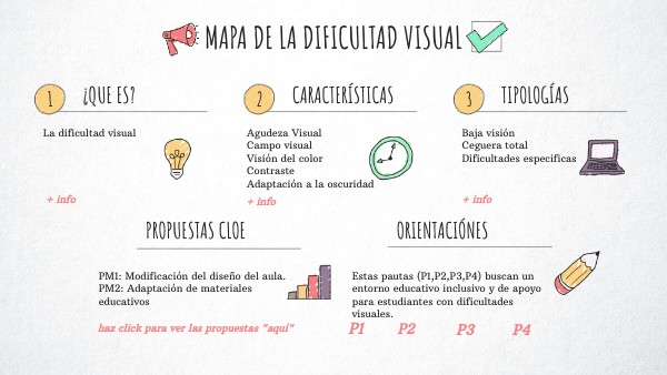 CHECKLIST VISUAL THINKING | Genially