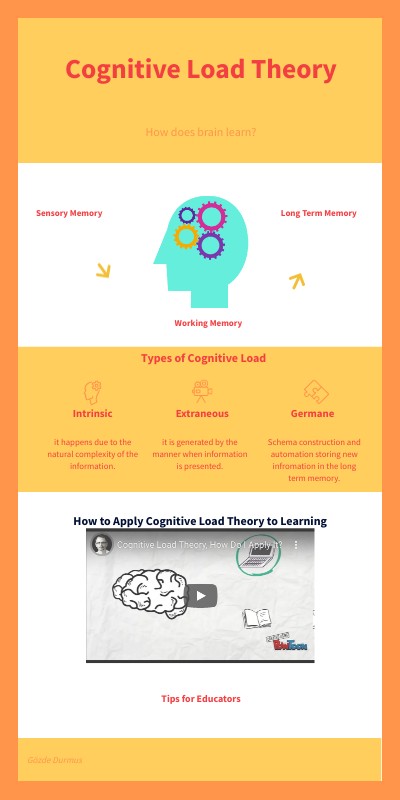 Cognitive load theory