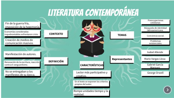 MAPA literatura contemporánea | Genially