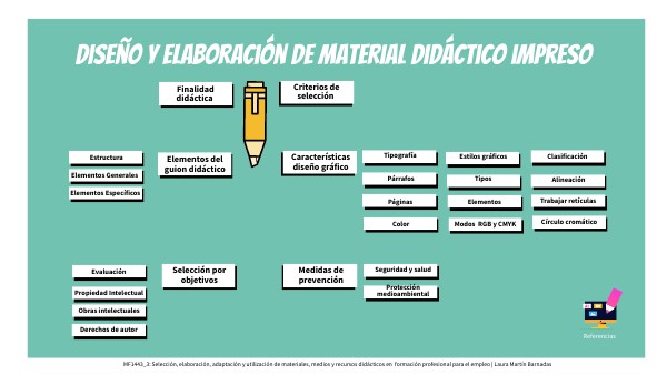 Unidad 1. Diseño y elaboración de material didáctico impreso | Genially