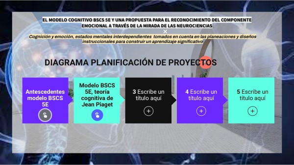 Modelo cognitivo BSCS 5E | Genially