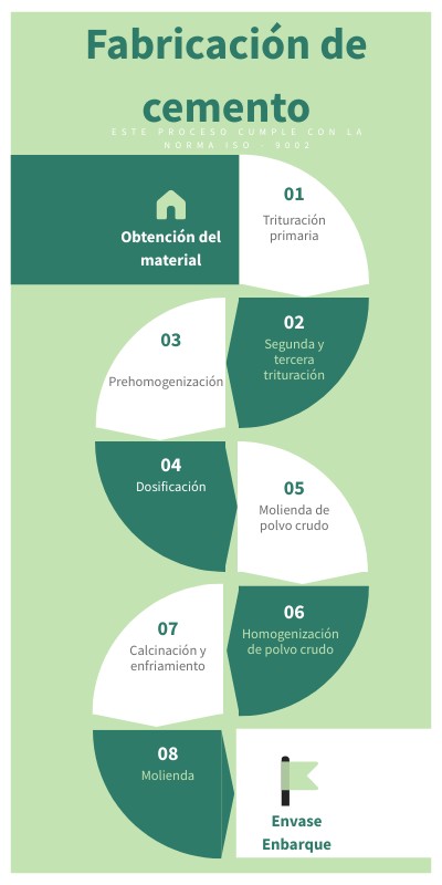Fabricación del cemento