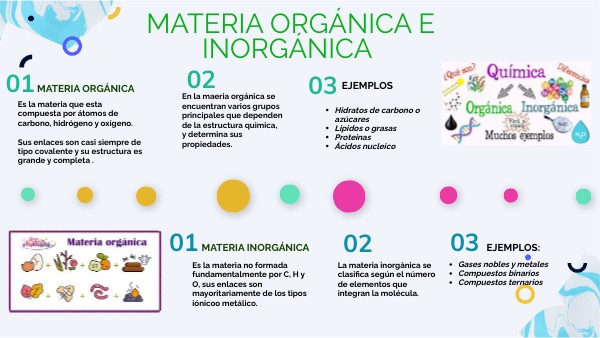 Materia Orgánica e Inorgánica