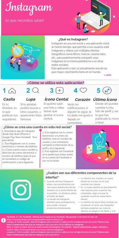 USO_INSTAGRAM_PDZK | Genially