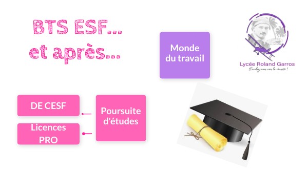 Le BTS ESF... et après... | Genially