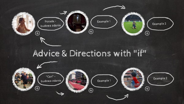 Advice & Directions with IF | Genially