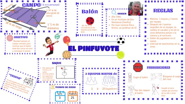 Visual Thinking Pinfuvote | Genially