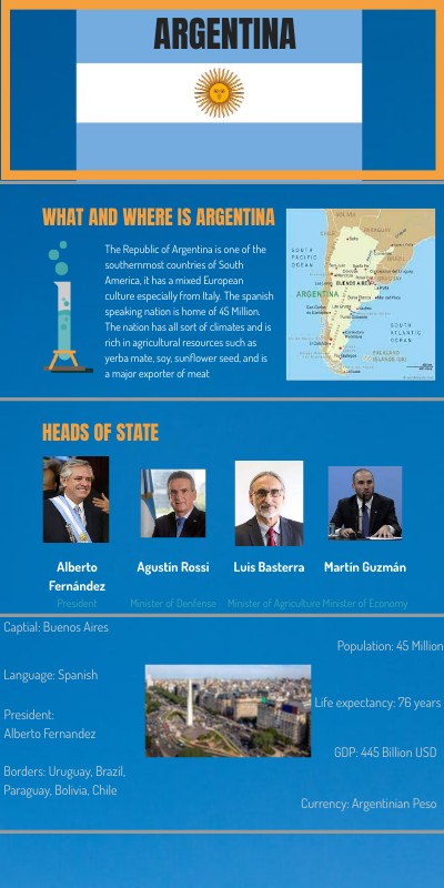 Argentina Infographic | Genially