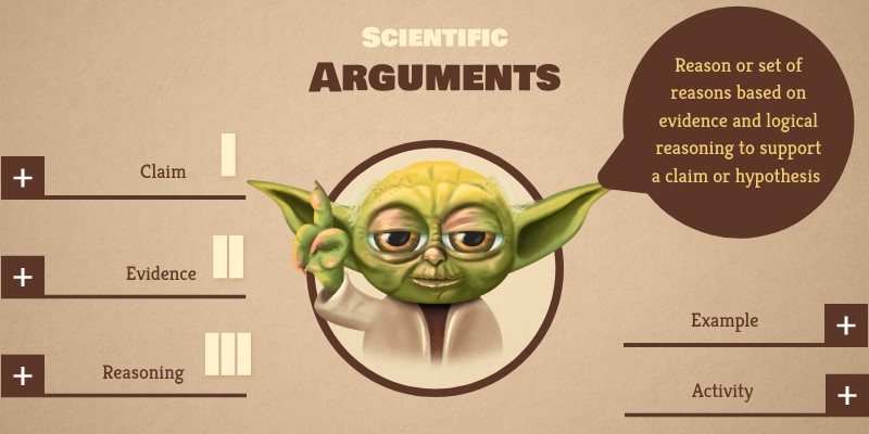 Scientific arguments | Genially