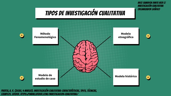 Cualitativo Ejemplos Investigación Cualitativa: Fundamentos, Métodos