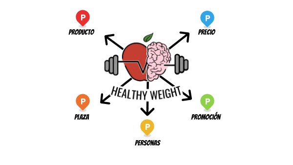 Presentación de las 5 P´s