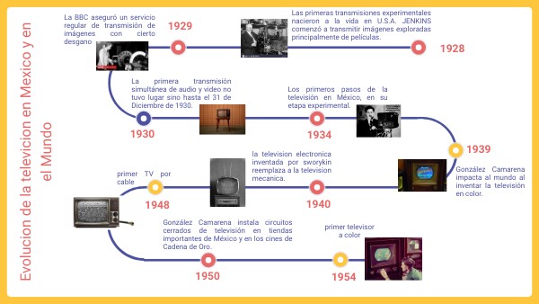 evolucion de la televicion en mexico y del mundo | Genially