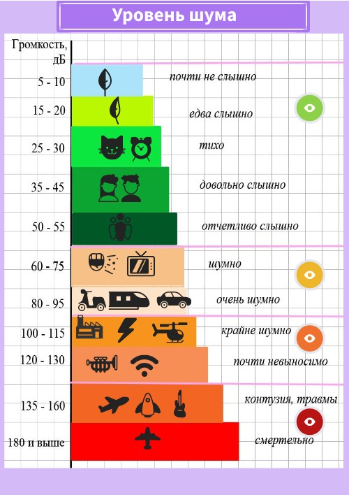 Уровень шума | Genially