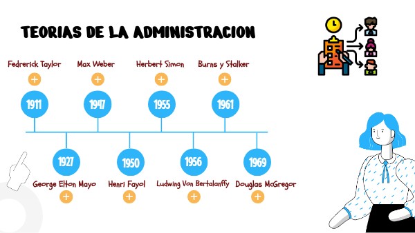 TEORÍAS DE LA ADMINISTRACIÓN | Genially