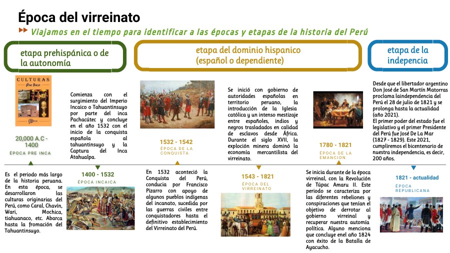 LÍNEA CRONOLÓGICA | Genially