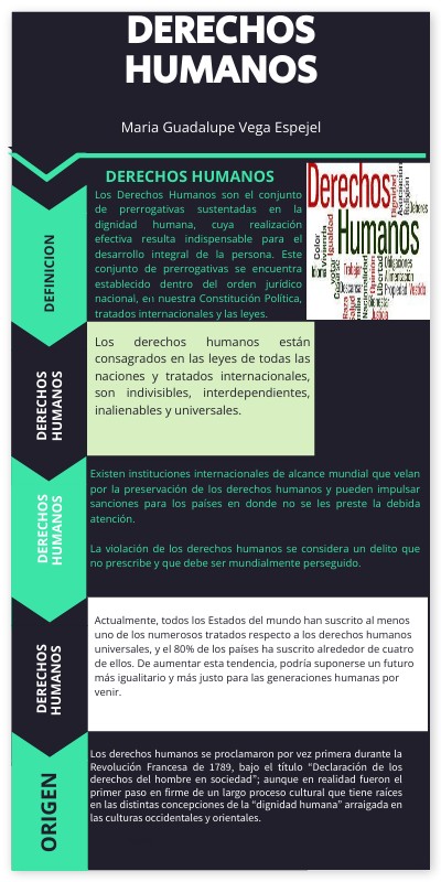 Historia de los Derechos Humanos | Genially