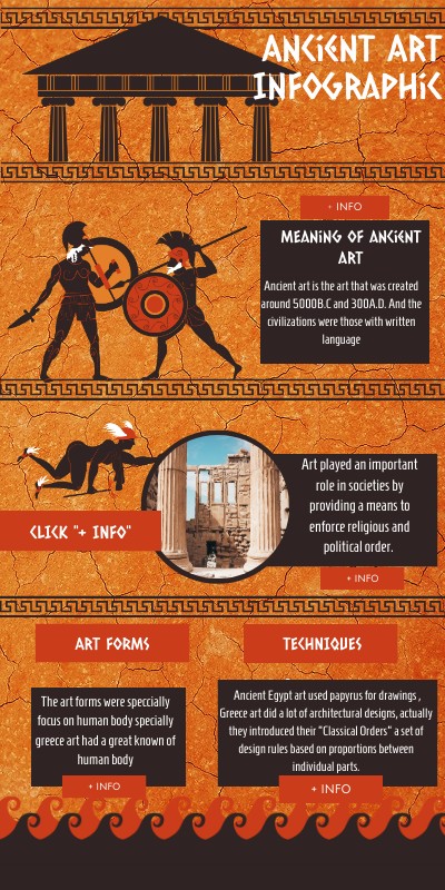 Ancient Art Infographic
