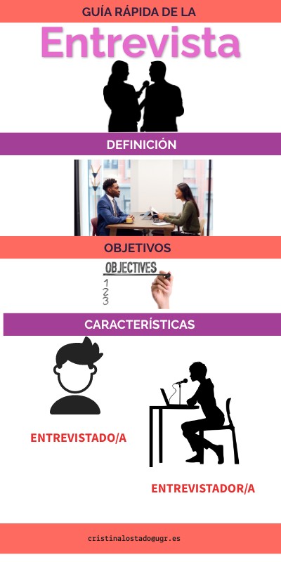 GUÍA RÁPIDA DE LA ENTREVISTA