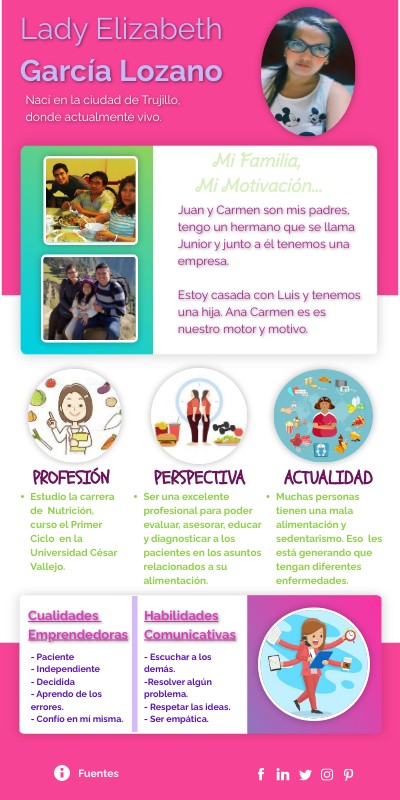 infografia personal | Genially