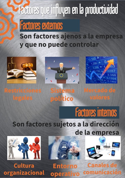 CARTEL FACTORES QUE INFLUYEN EN LA PRODUCTIVIDAD | Genially