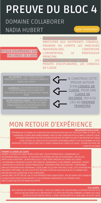 Preuve du bloc 4 - Nadia Hubert | Genially