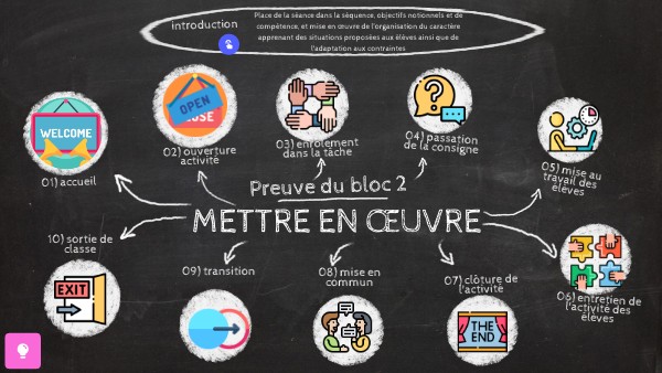 Preuve bloc 2 - Nadia Hubert